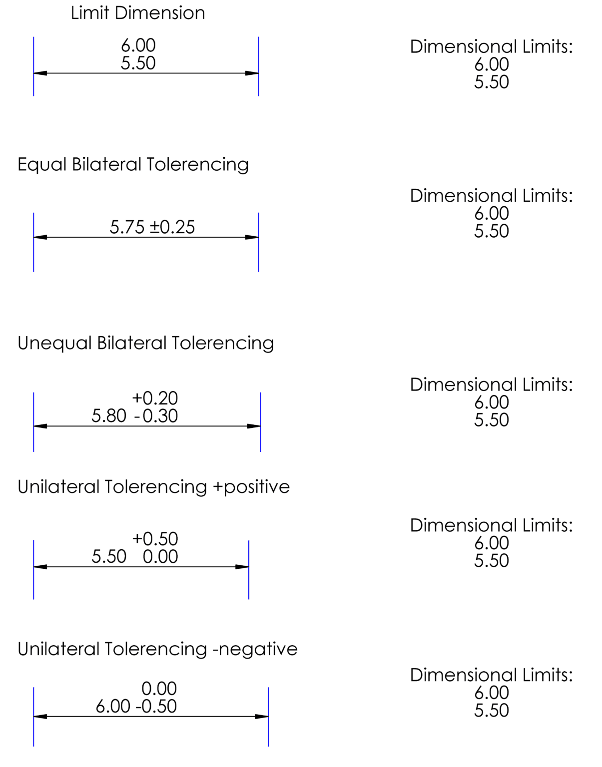 Tolerance Analysis Example: RSS & Worst Case - ME Virtuoso