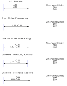 Tolerance Analysis Example: RSS & Worst Case - ME Virtuoso