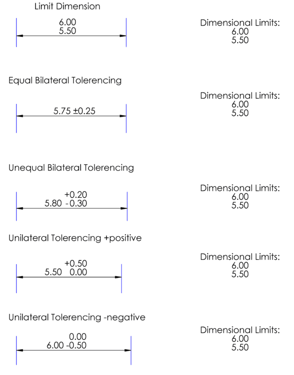 Tolerance Analysis Example: RSS & Worst Case - ME Virtuoso