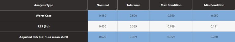 Rss Tolerance Stack Up Analysis Calculator Example 9682