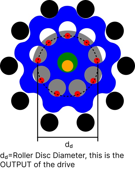 Cycloidal Eccentric Drive Gearbox Motor Design | Me Virtuoso