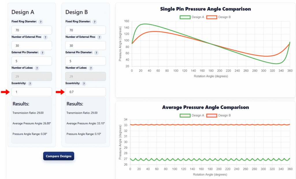 What Is Pressure Angle and Why It’s Important (Cycloidal Drives) - ME ...