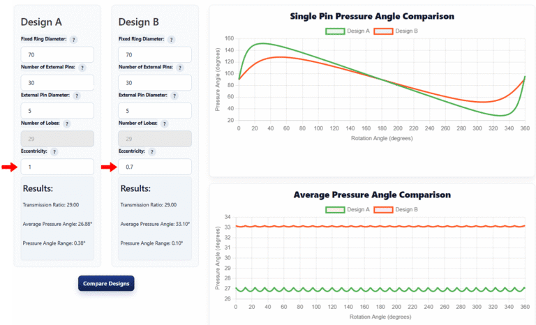 What Is Pressure Angle and Why It’s Important (Cycloidal Drives) - ME ...
