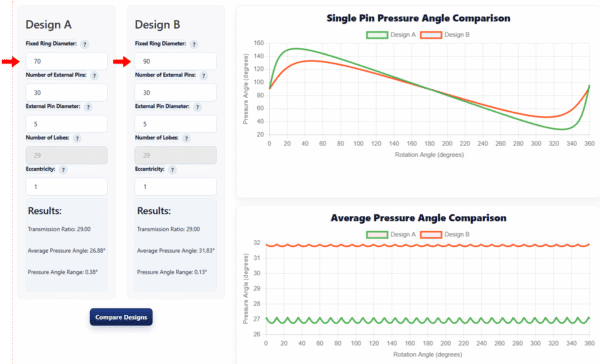 What Is Pressure Angle and Why It’s Important (Cycloidal Drives) - ME ...