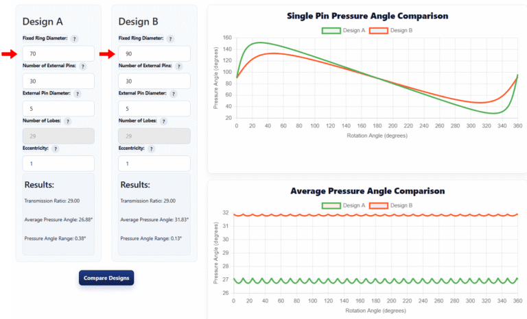 What Is Pressure Angle and Why It’s Important (Cycloidal Drives) - ME ...