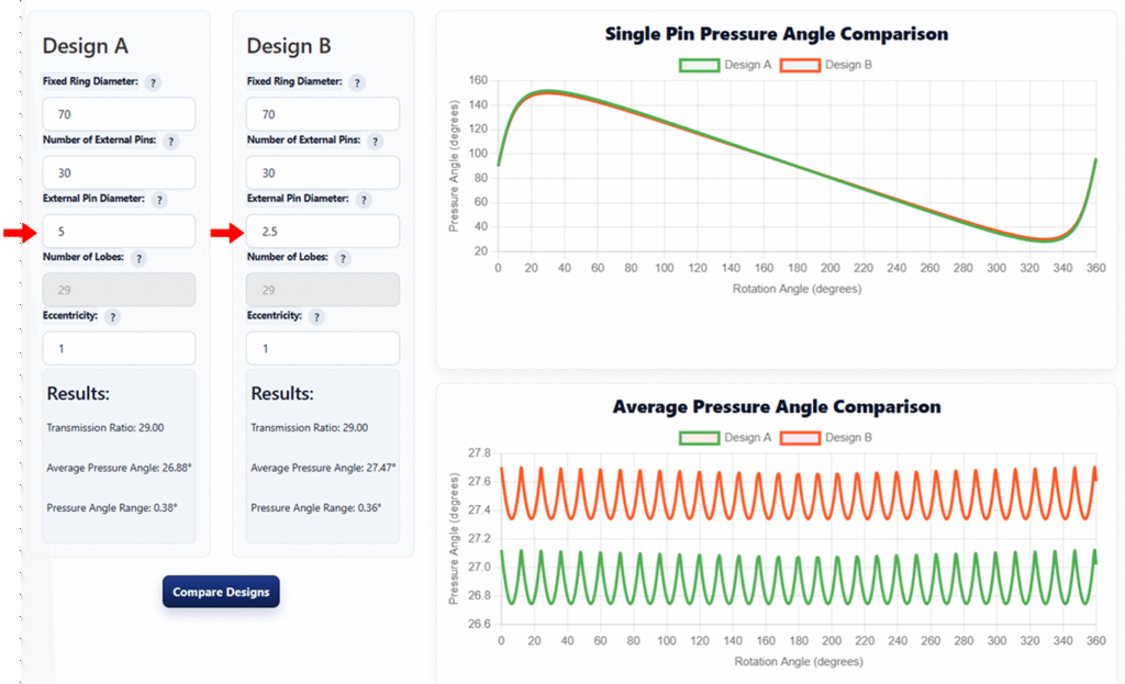 What Is Pressure Angle and Why It’s Important (Cycloidal Drives) - ME ...