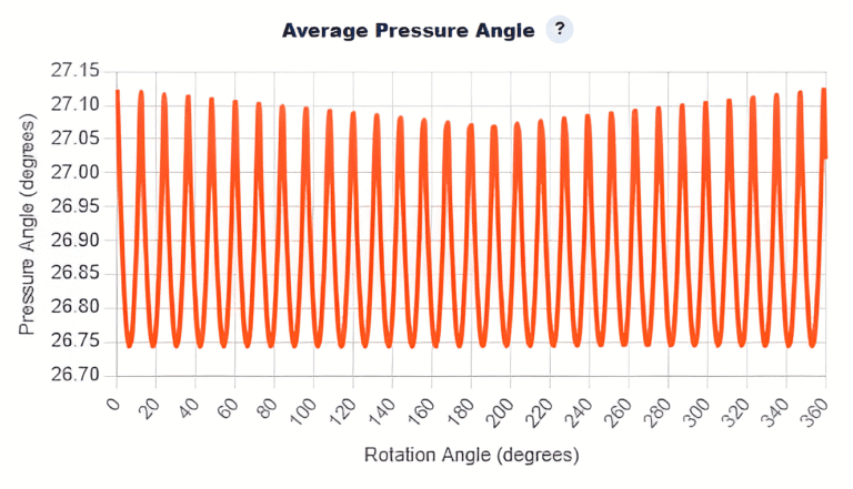 What Is Pressure Angle and Why It’s Important (Cycloidal Drives) - ME ...