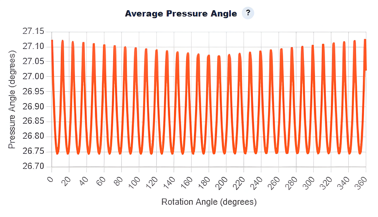 What Is Pressure Angle and Why It’s Important (Cycloidal Drives) - ME ...