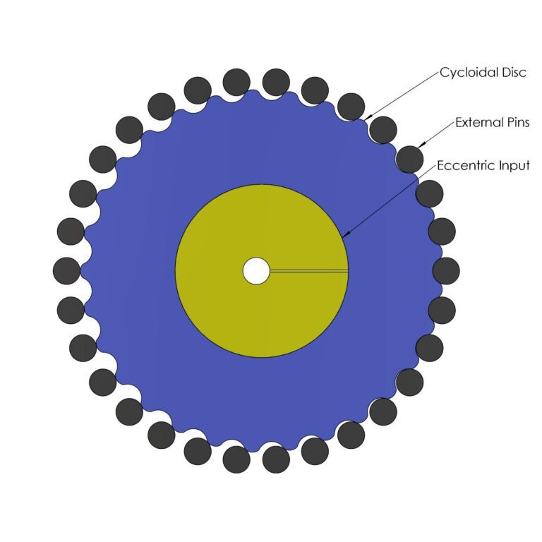 What Is Pressure Angle and Why It’s Important (Cycloidal Drives) - ME ...