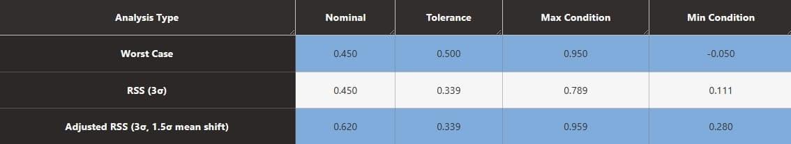 Stack-Up Tolerance Analysis Example