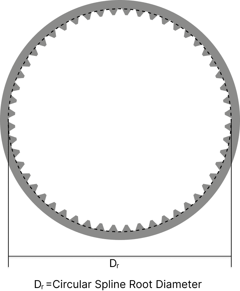 Harmonic Drive Reducer Gearbox Wave Generator | Me Virtuoso
